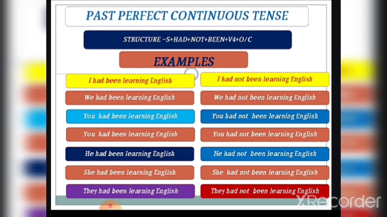 Negative sentences of past perfect continuous tense by Prof. Kailas ...