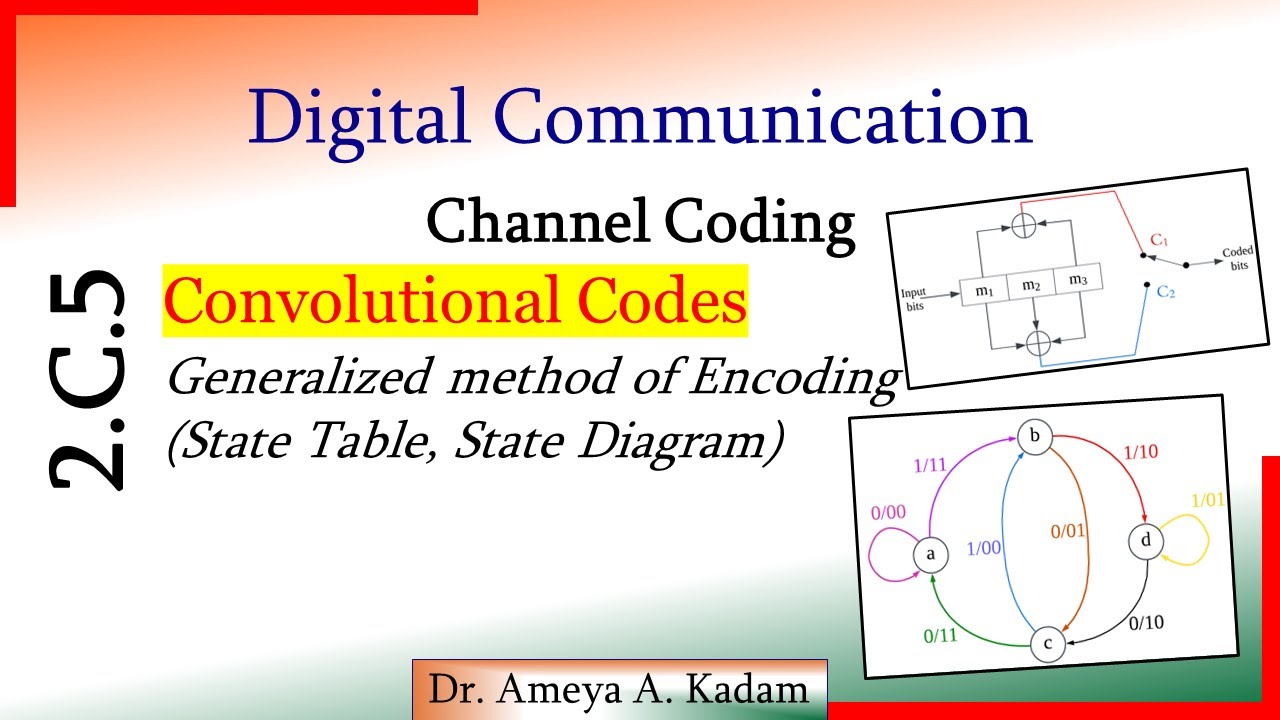 2.C.5 Convolutional Codes: Generalized Encoding (State Table, State ...