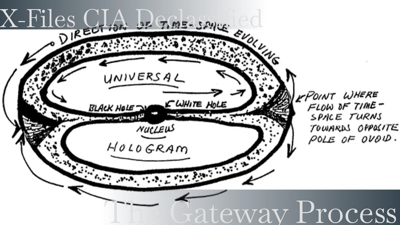 THE GATEWAY PROGRAM FOIA CIA-RDP96-00788R001700270006-0 - YouTube