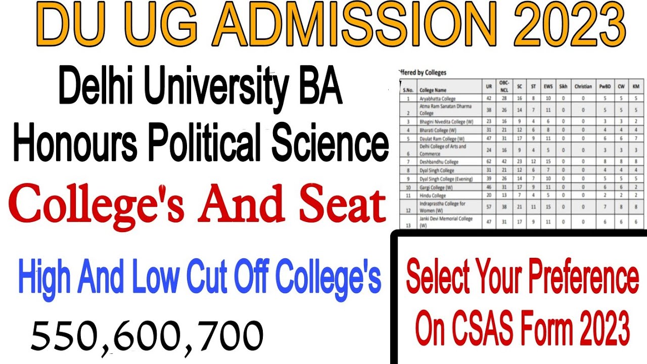 Delhi University BA Honours Political Science College's List And Seat ...