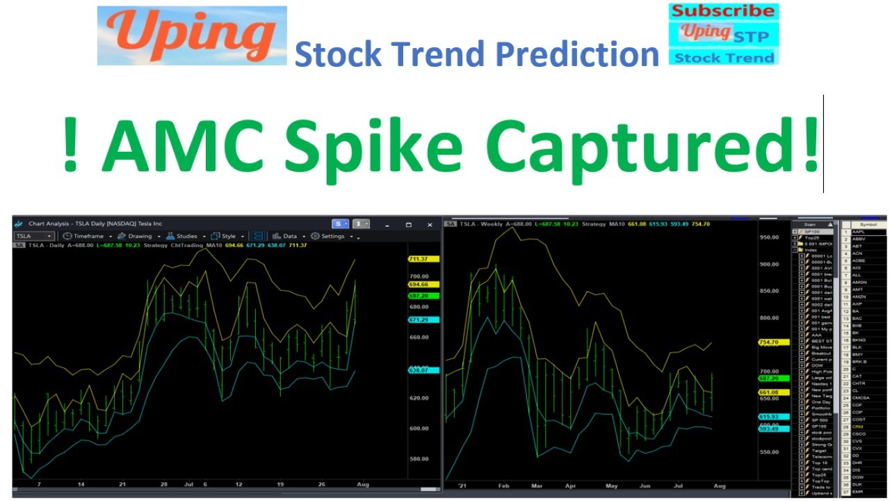 Awesome! AMC Stock Spike Captured for Profits - Uping Stock Market ...