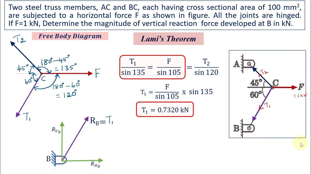 Engineering Mechanics | How to apply Lami's Theorem | How to draw Free Body Diagram | GATE - YouTube