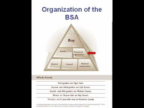 Charter Organization Representative training PART 1 of 3 - YouTube