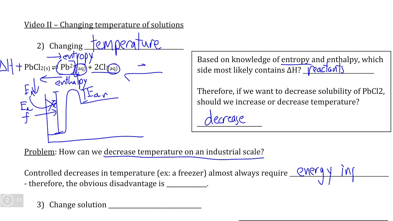 Dynamic Equilibrium VIII, Video II - Changing Temperature of Solutions ...