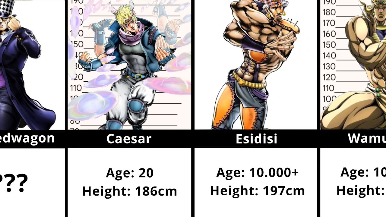 JJBA Characters Height and Age (Part 1 & Part 2) - YouTube