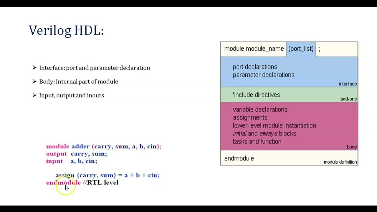 Introduction to Levels of Abstraction in Verilog - YouTube