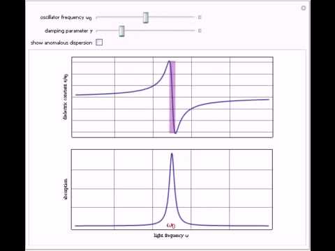 Drude-Lorentz Model for Dispersion in Dielectrics - YouTube