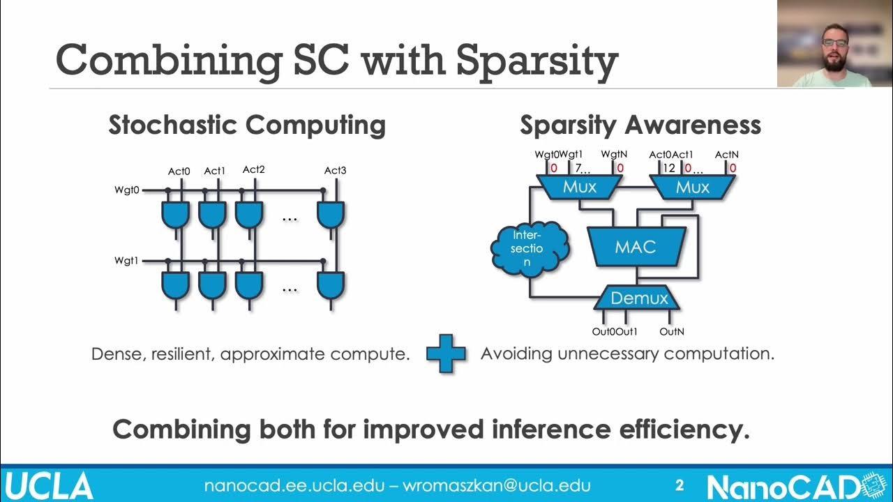 SASCHA - Sparsity-Aware Stochastic Computing Hardware Architecture for Neural Network ...