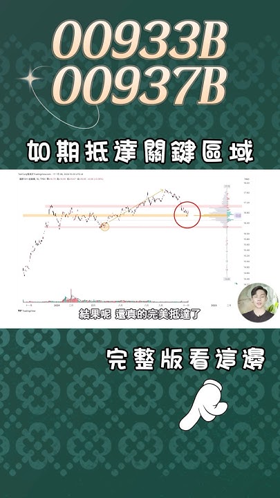 00933B 00937B如期抵達關鍵區域！！！#00933b #00937b #00948b #00679b #00687b #00919 #00929 #00878 #00713 ...