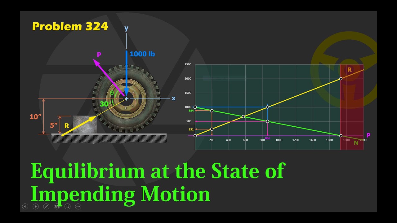 Equilibrium Condition at the State of Impending Motion - Problem 324 of ...