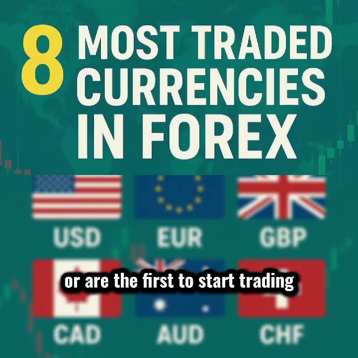 Which currencies dominate the global #forex market? #trading #forex # ...