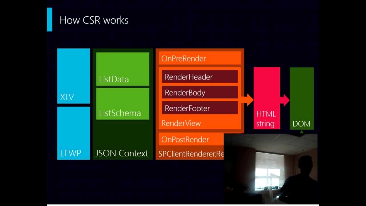 Client Side Rendering - YouTube