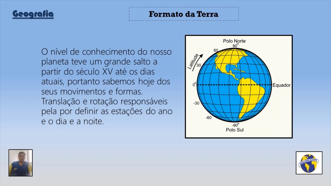 Terra: Forma e movimento - YouTube