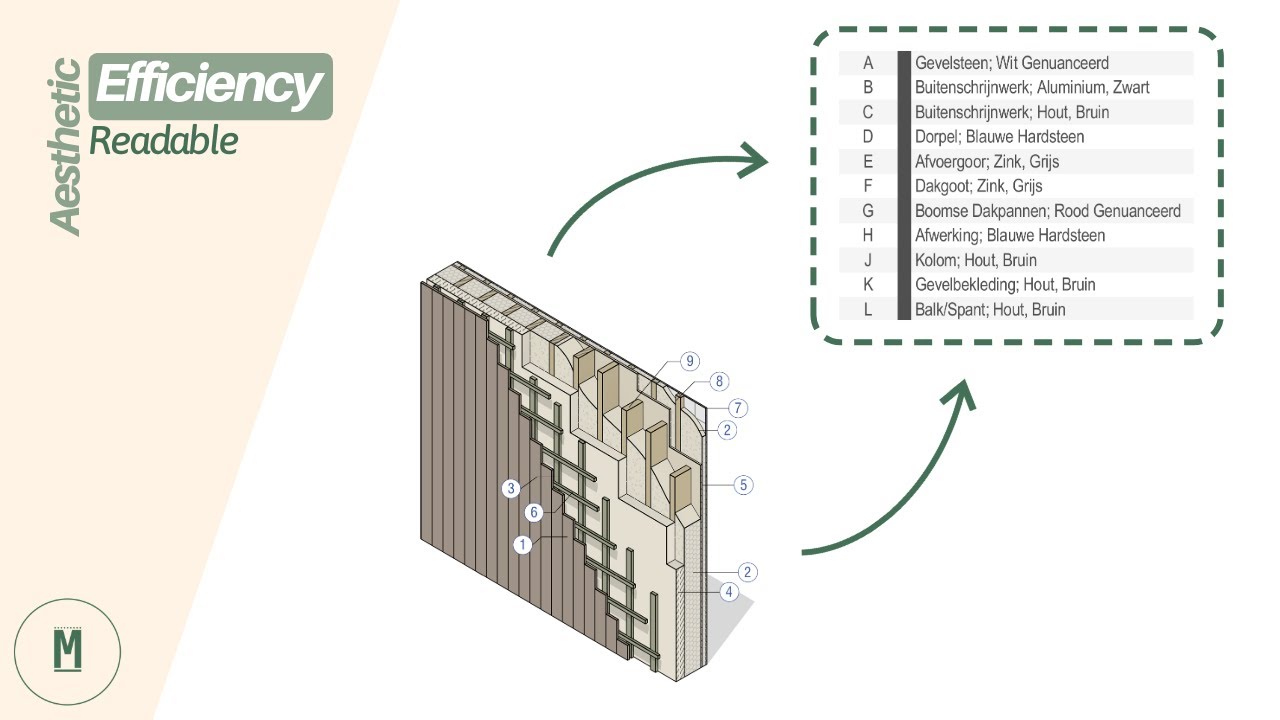 Revit Material Tag Magic Enhance Your Project Efficiency YouTube revit-material-tag-magic-enhance-your-project-efficiency-youtube