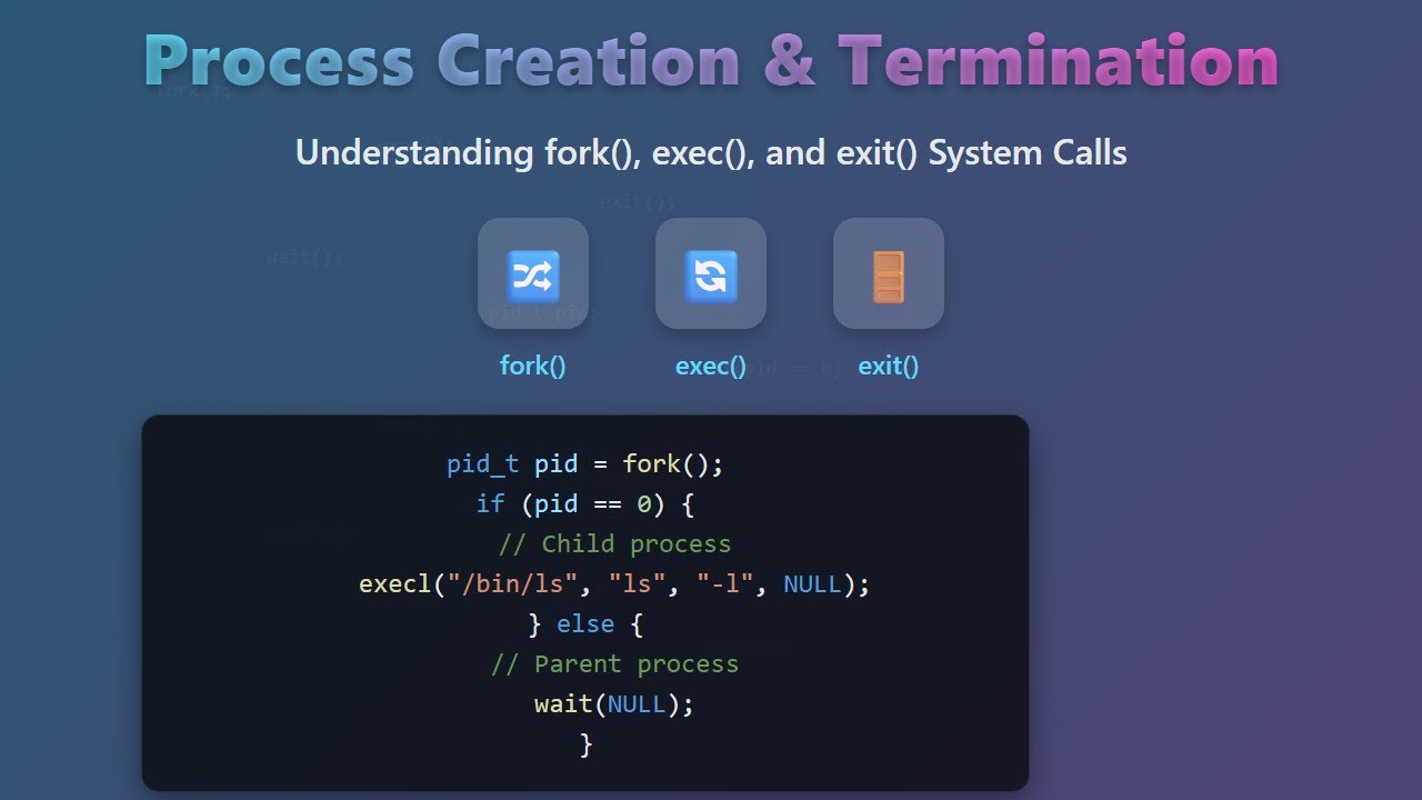 Process Creation & Termination in OS: fork(), exec(), exit() Explained! - YouTube