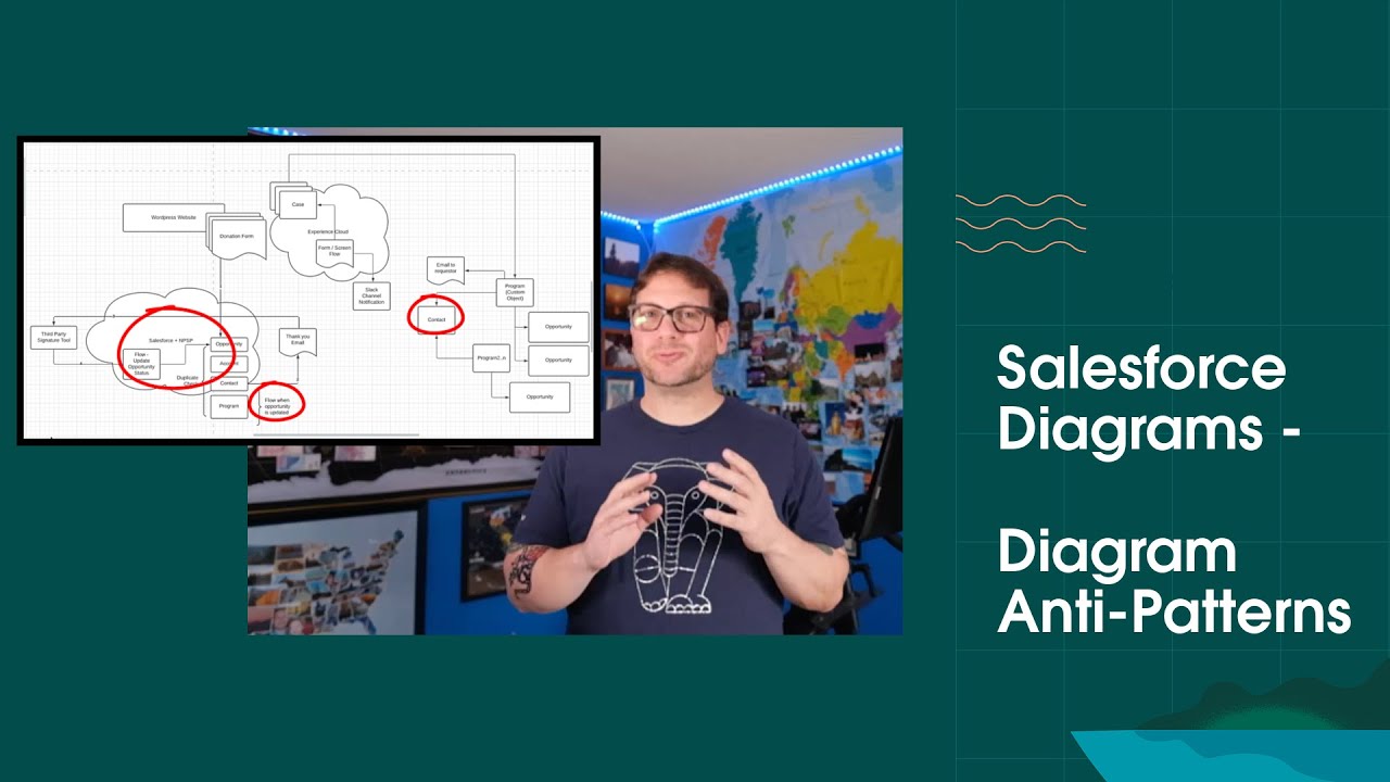 Salesforce Diagrams - Diagram Anti-Patterns - YouTube