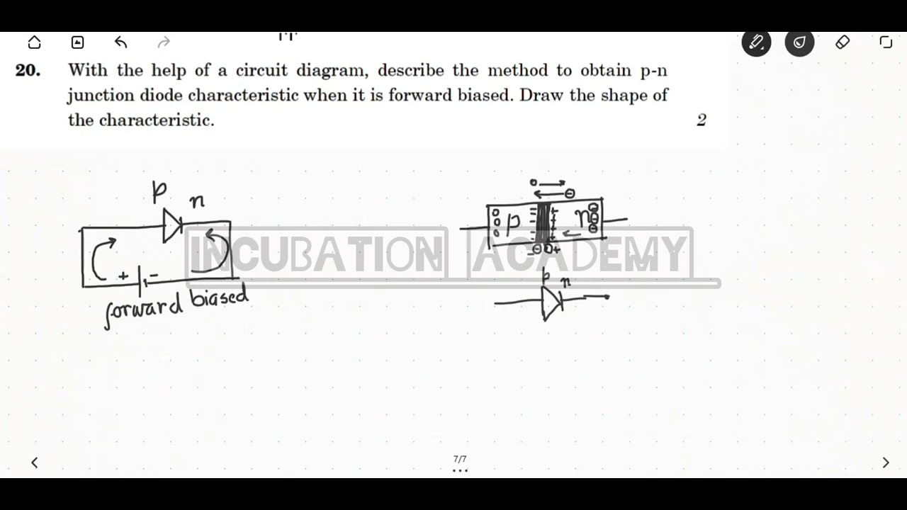 With help of a circuit diagram, describe the method to obtain p-n ...