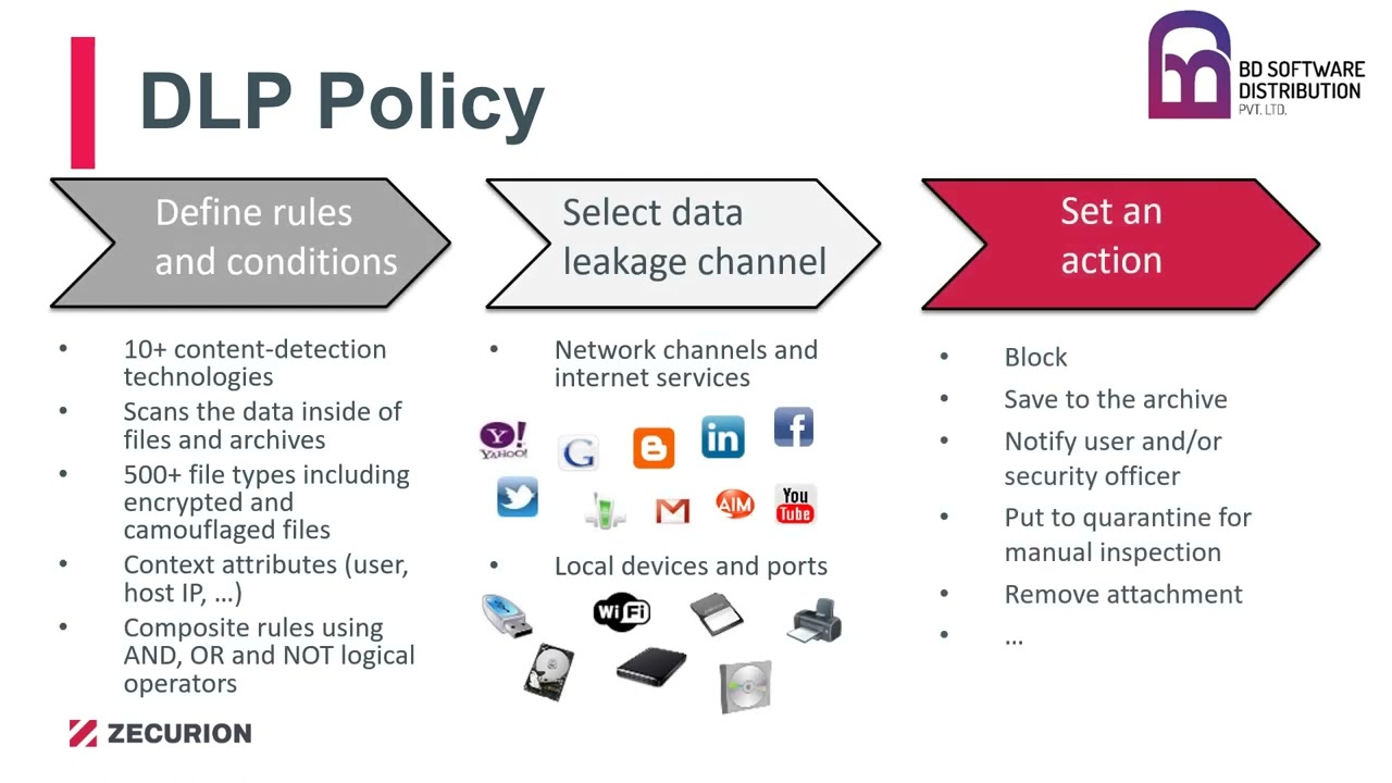 Easy-to-use and easy-to-­implement enterprise DLP - YouTube