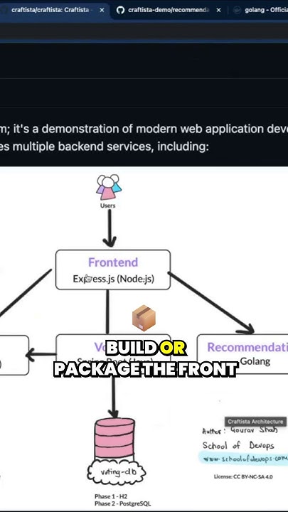 Live Session Snippet - #docker #image #building - YouTube