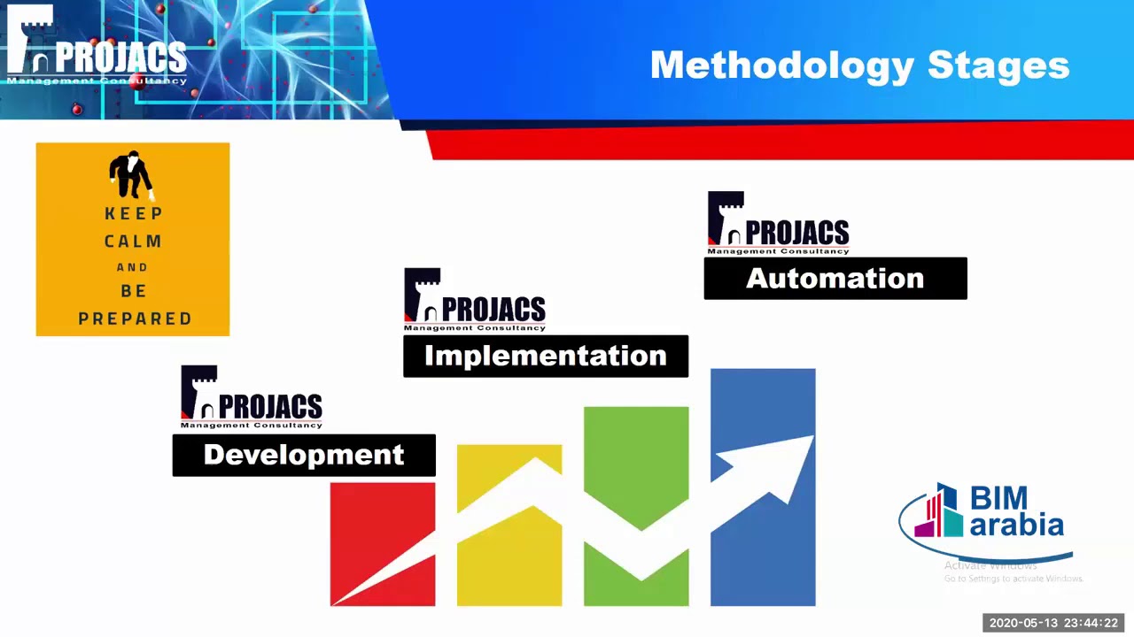 Project Management Flight Journey - Lecture (2) - YouTube