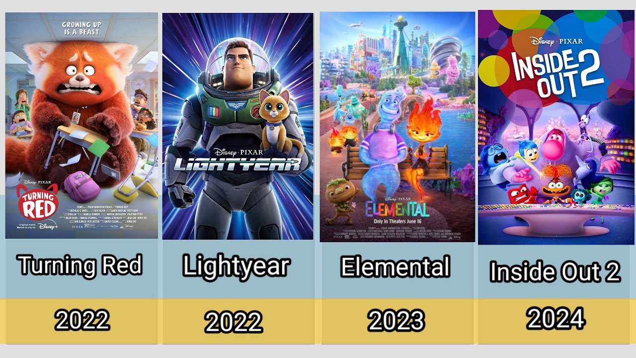 Pixar Evolution (1995 -2027) - YouTube