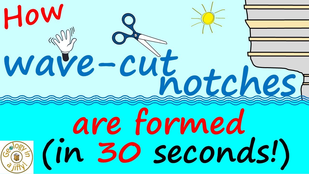 Wave cut notches - explained in 30 seconds! - YouTube