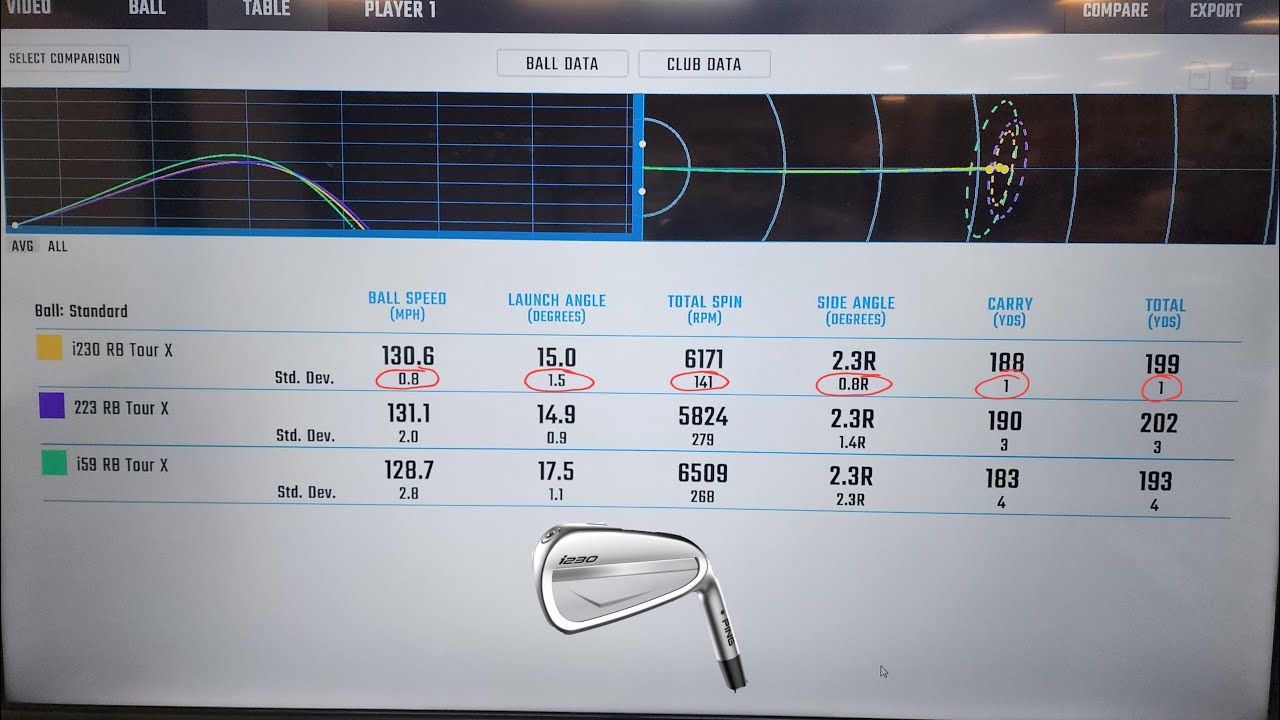 Ping i230 Irons Data Comparison and Impressions - YouTube