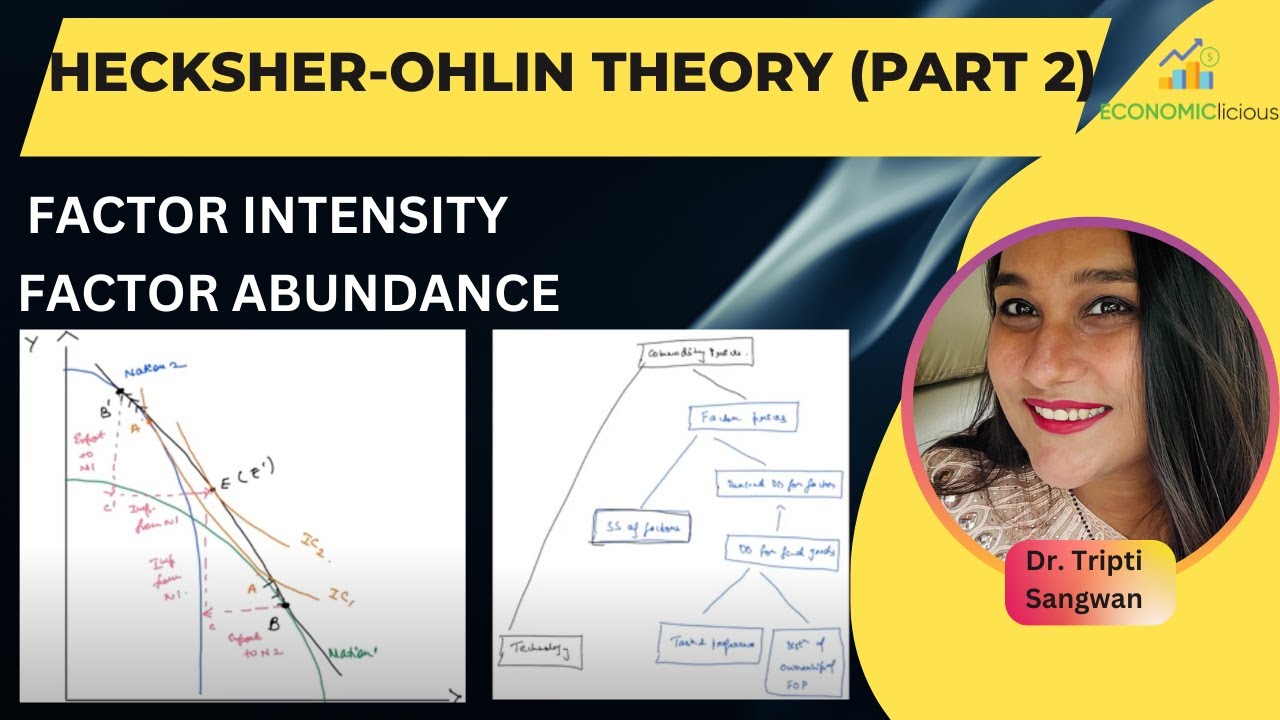 International Economics | Lesson 19 | Factor Intensity | Factor ...
