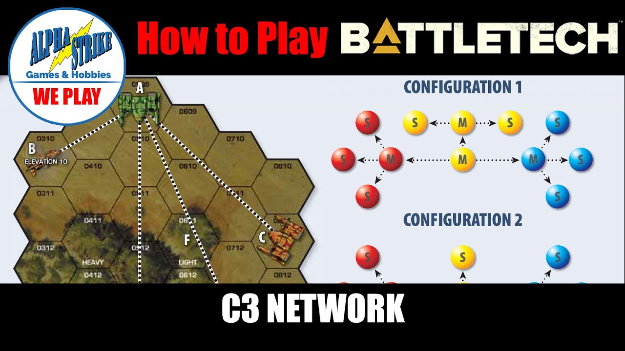 How To Play BattleTech: C3 & C3i Network Technology Explained - YouTube