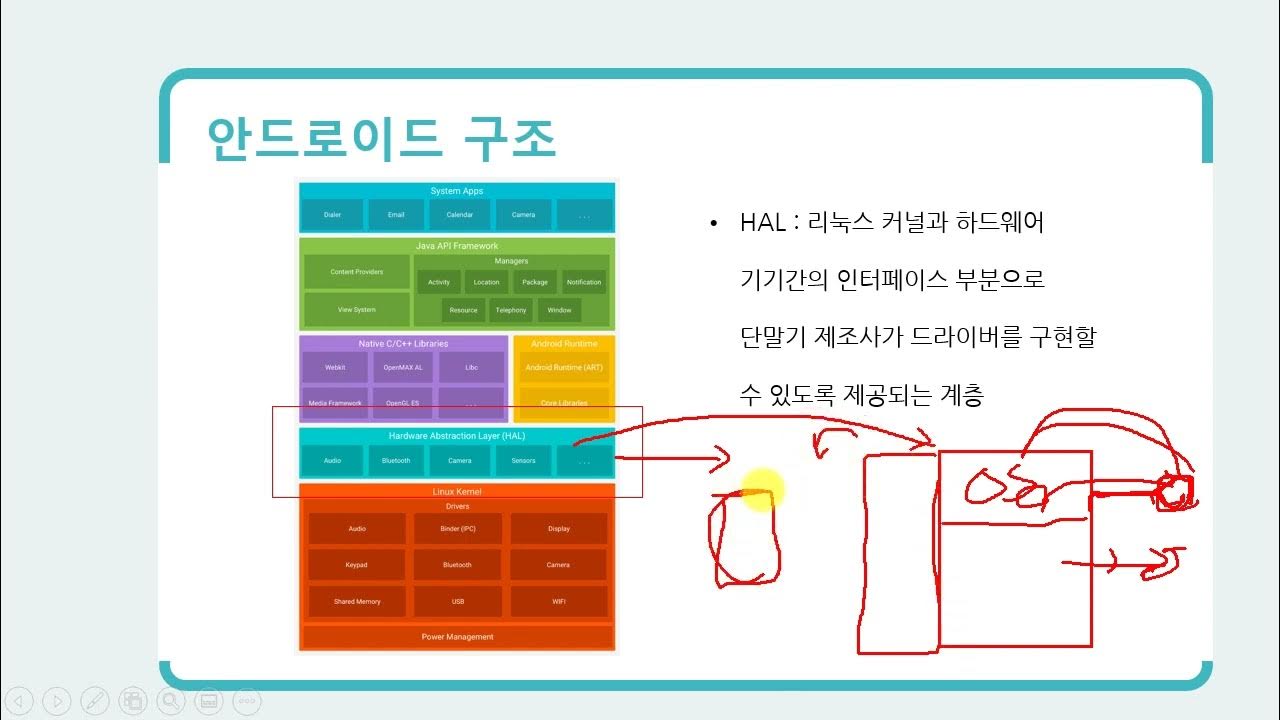 2강 자바 기반 안드로이드 앱개발 Part1 Ui Programming 안드로이드 소개 Youtube