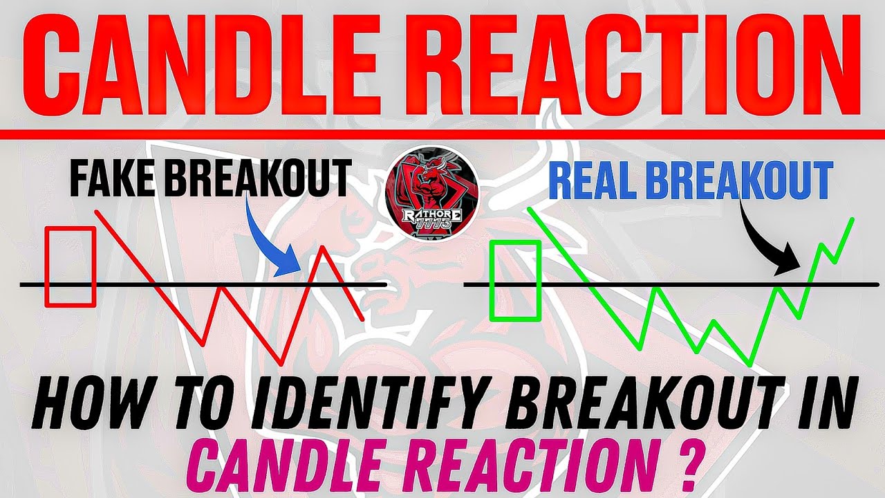 Candle Reaction Real Breakout and Fake | advance Price Action | quotex ...