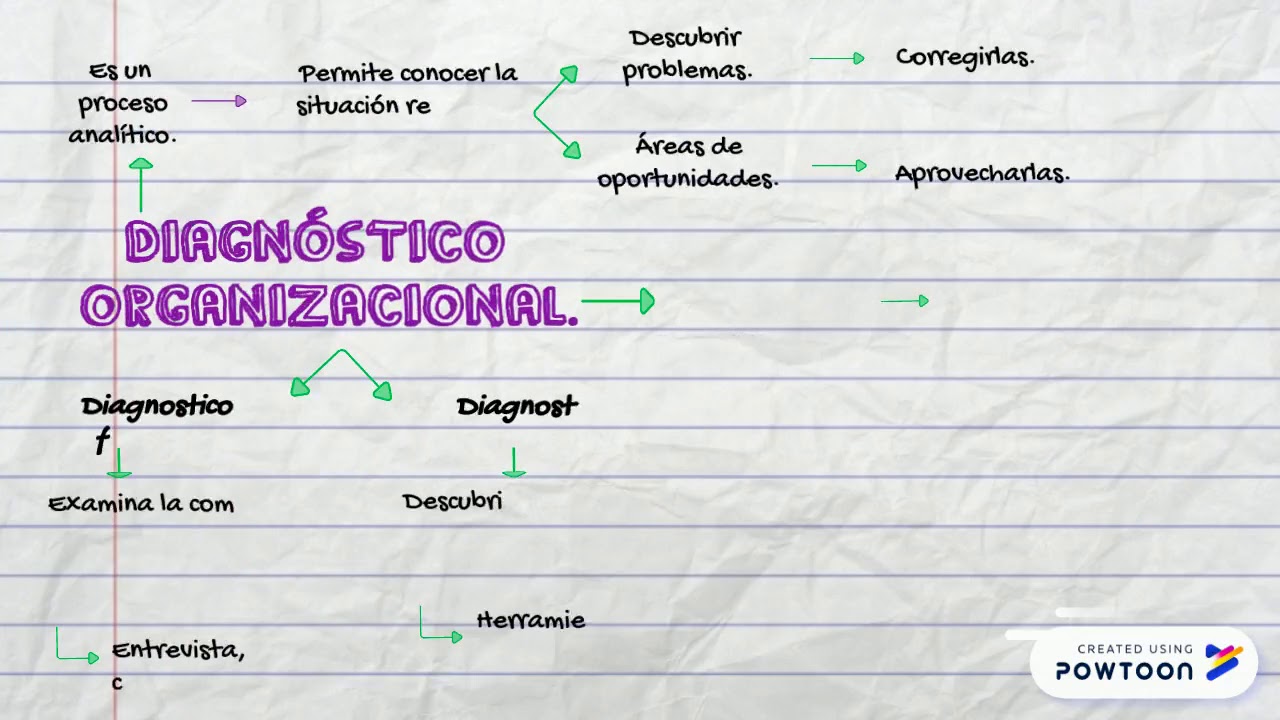 Diagnostico Organizacional. - YouTube
