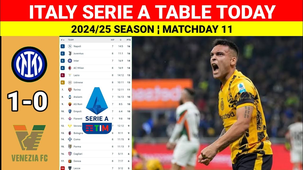 INTER MILAN vs VENEZIA ¦ Italy Serie A Table Updated Today ¦ Serie A 24 ...