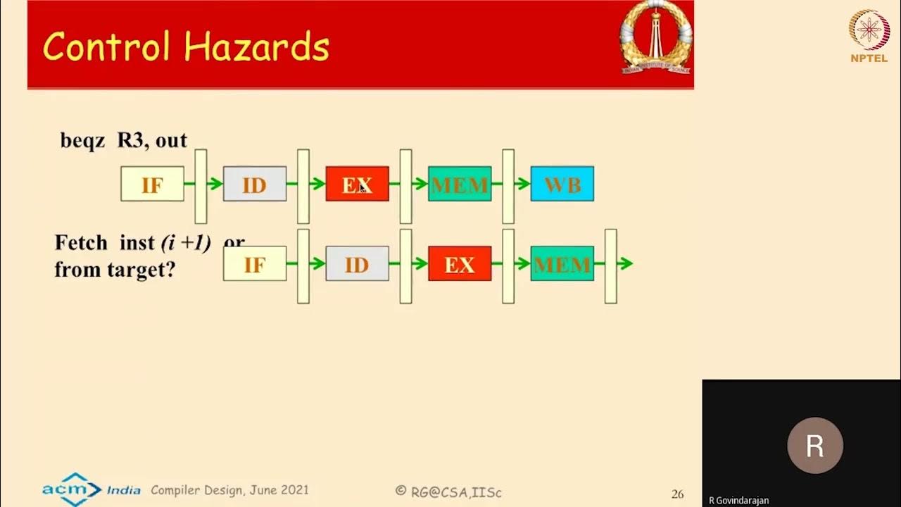 Machine Architecture and Machine Dependent Optimizations - Machine Architecture - 2_1 - YouTube