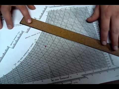 How to Read Psychrometric Chart - YouTube