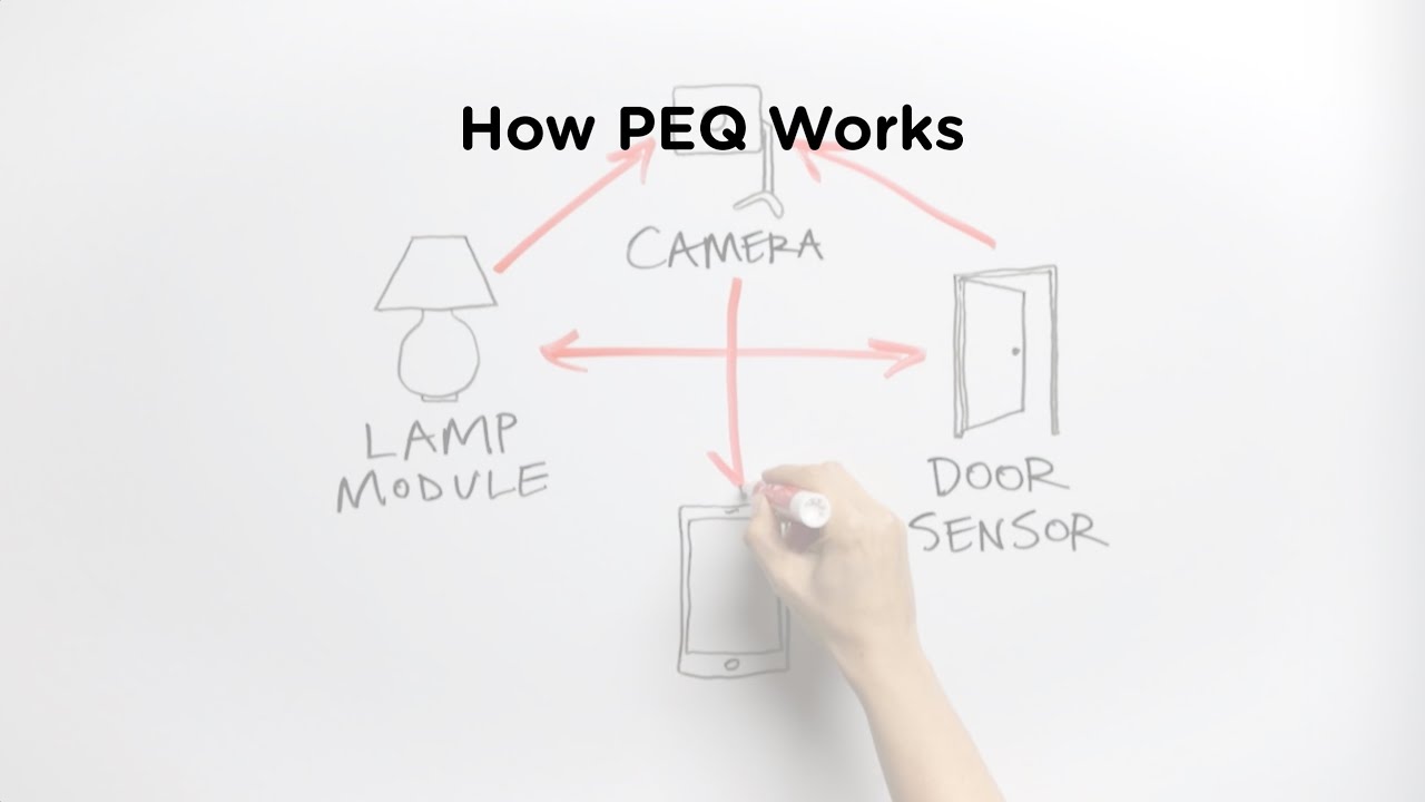 PEQ How It Works - YouTube