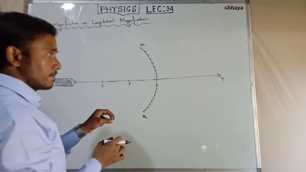 LEC-34 REFLECTION OF LIGHT OF XII ( AXIAL MAGNIFICATION , FORMATION OF ...