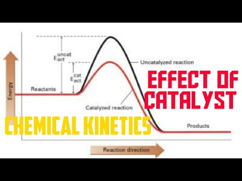 Chemical kinetics | Effect Of Catalyst | lecture 9 | class 12 - YouTube