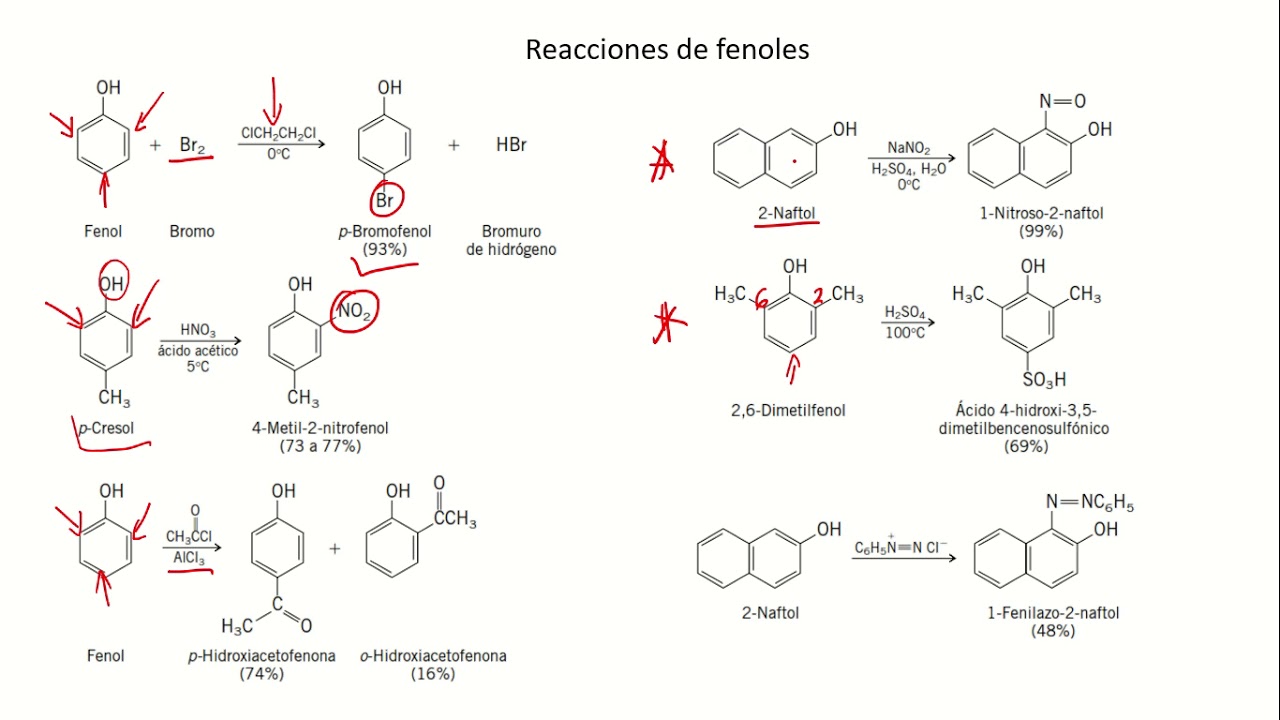 Aromática clase 7-2 - YouTube