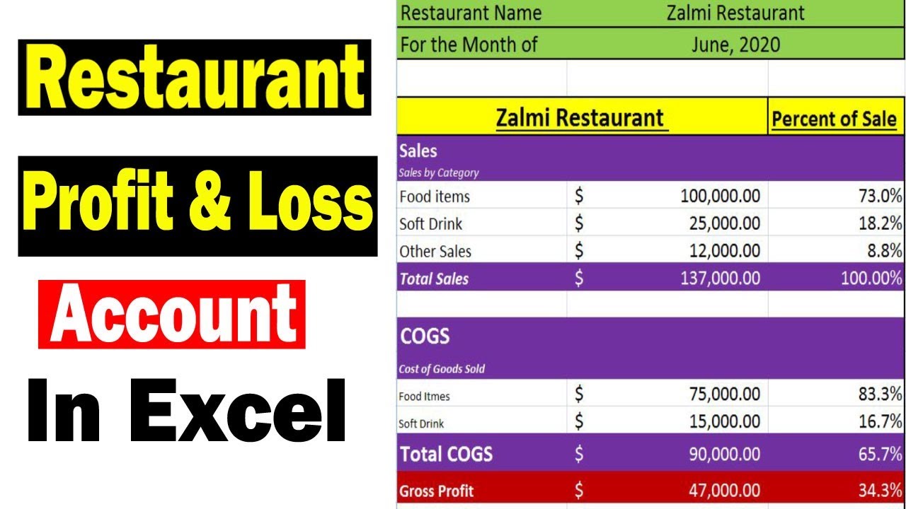 Create Restaurant Profit And Loss Account In Excel By Learning Center create-restaurant-profit-and-loss-account-in-excel-by-learning-center