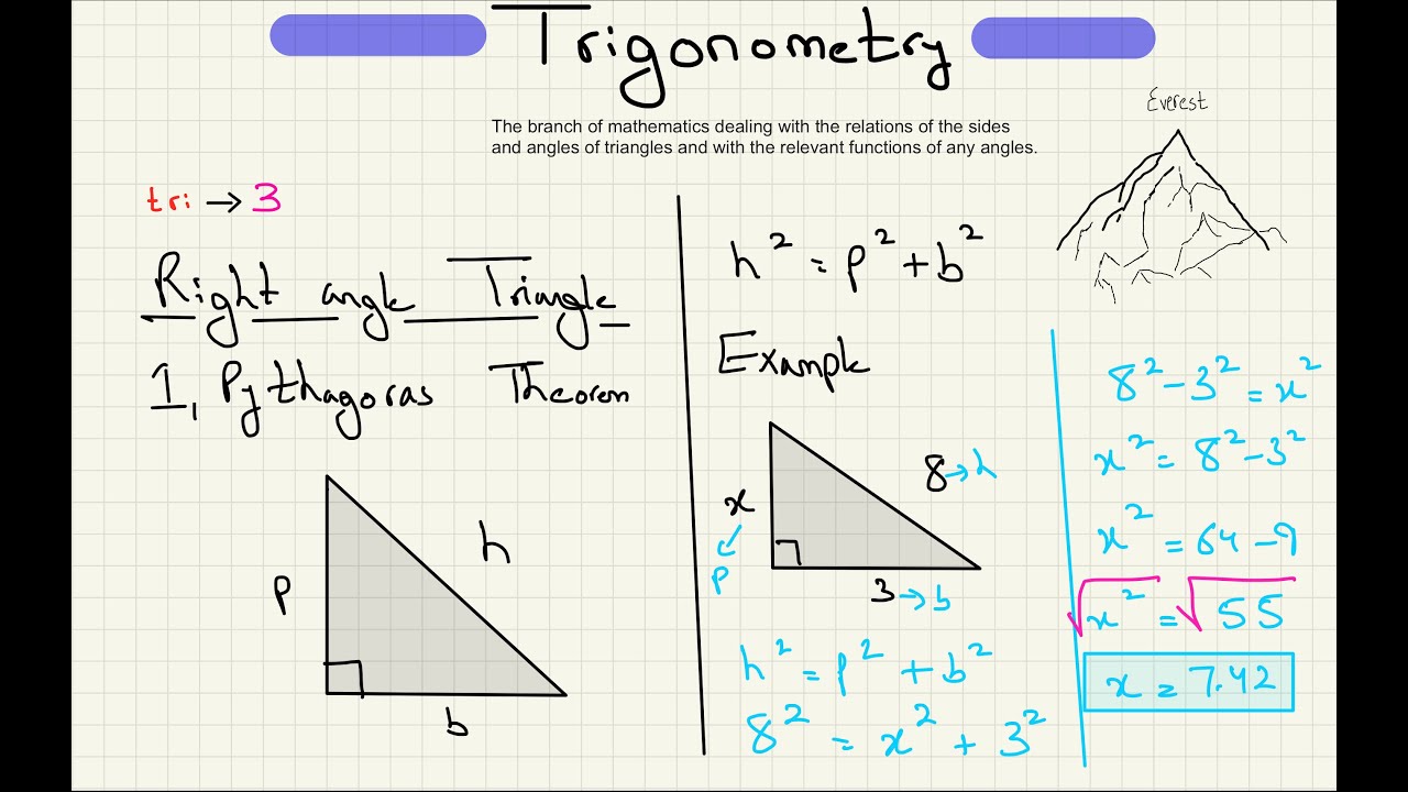 Introduction to Trigonometry | Pythagoras Theorem | Trigonometric ...