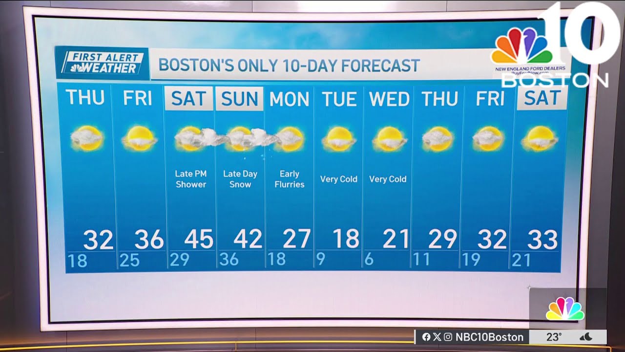 Weather forecast: Cold and cloudy - YouTube