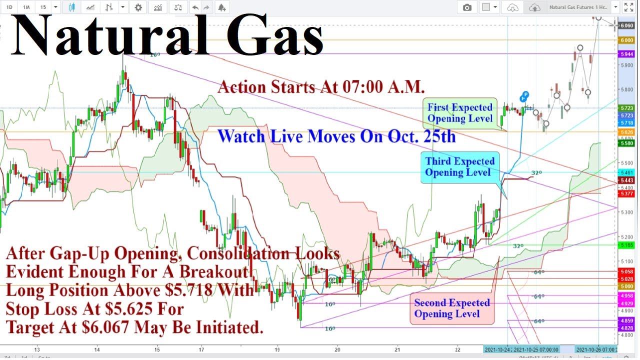 Natural Gas - Live Chart Analysis On October 25th, 2021 - YouTube