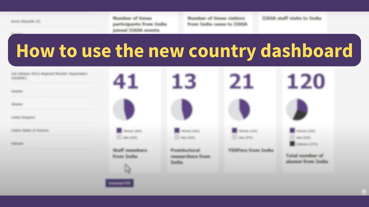IIASA Country Collaboration Dashboard: Instructional video. - YouTube