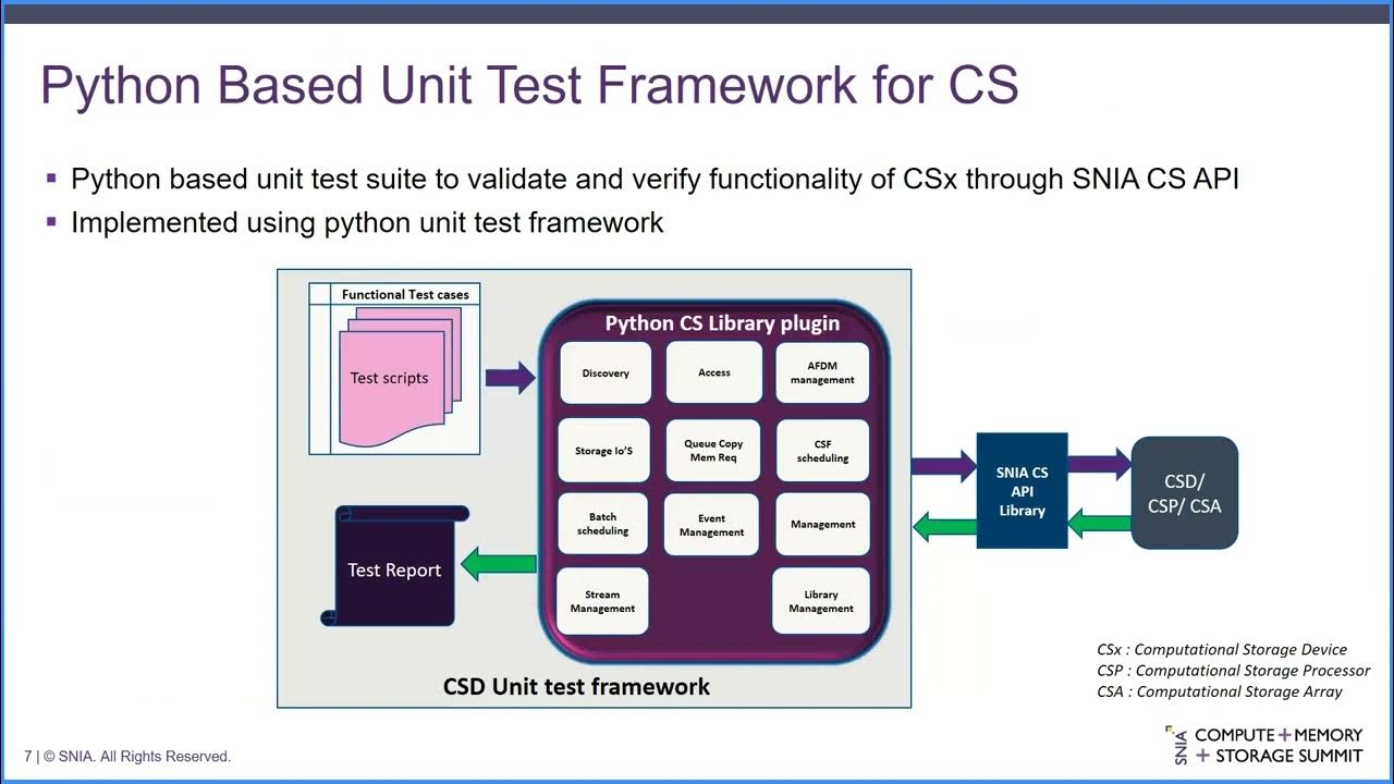 SNIA CMSS23 - Python with Computational Storage - YouTube