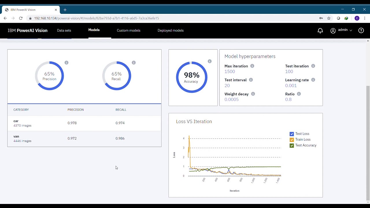 IBM PowerAI Vision - Image Classification Demo - YouTube
