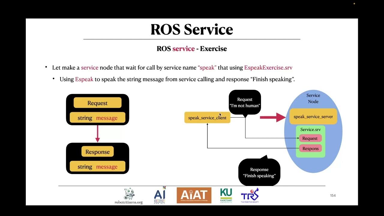 ros_2_1_4(รอบ 1) พื้นฐานระบบปฏิบัติการหุ่นยนต์ (Introduction to ROS) (14พค55) - YouTube