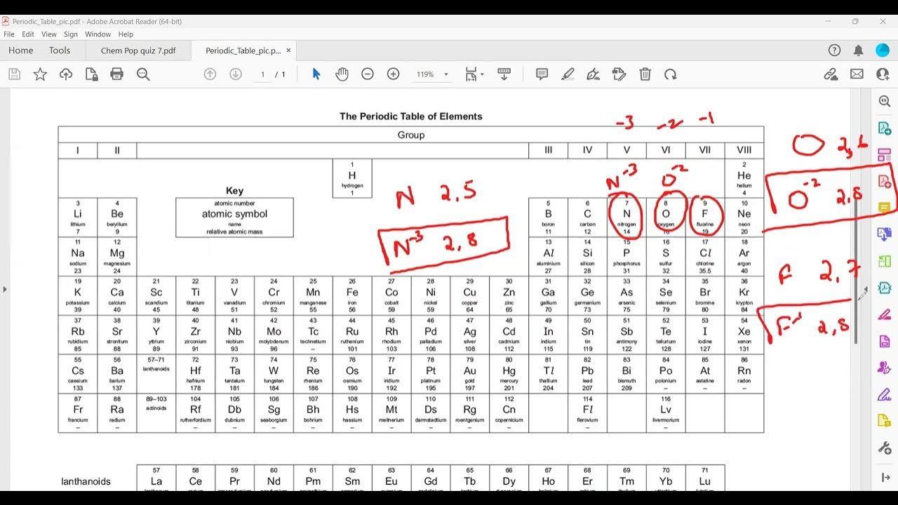 Chemistry Pop Quiz 7 - YouTube