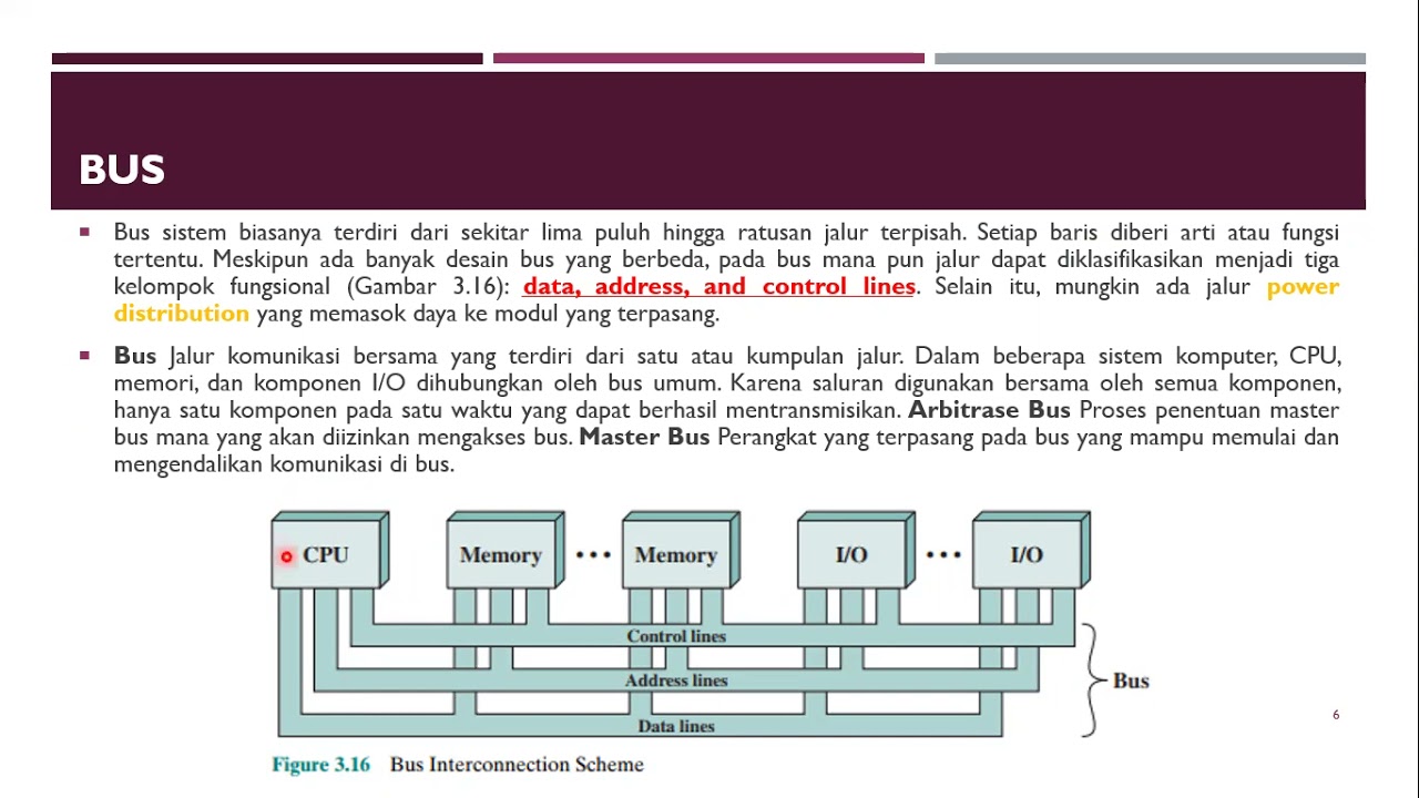 Bus dan Sistem Bus #ArsitekturOrganisasiKomputer - YouTube