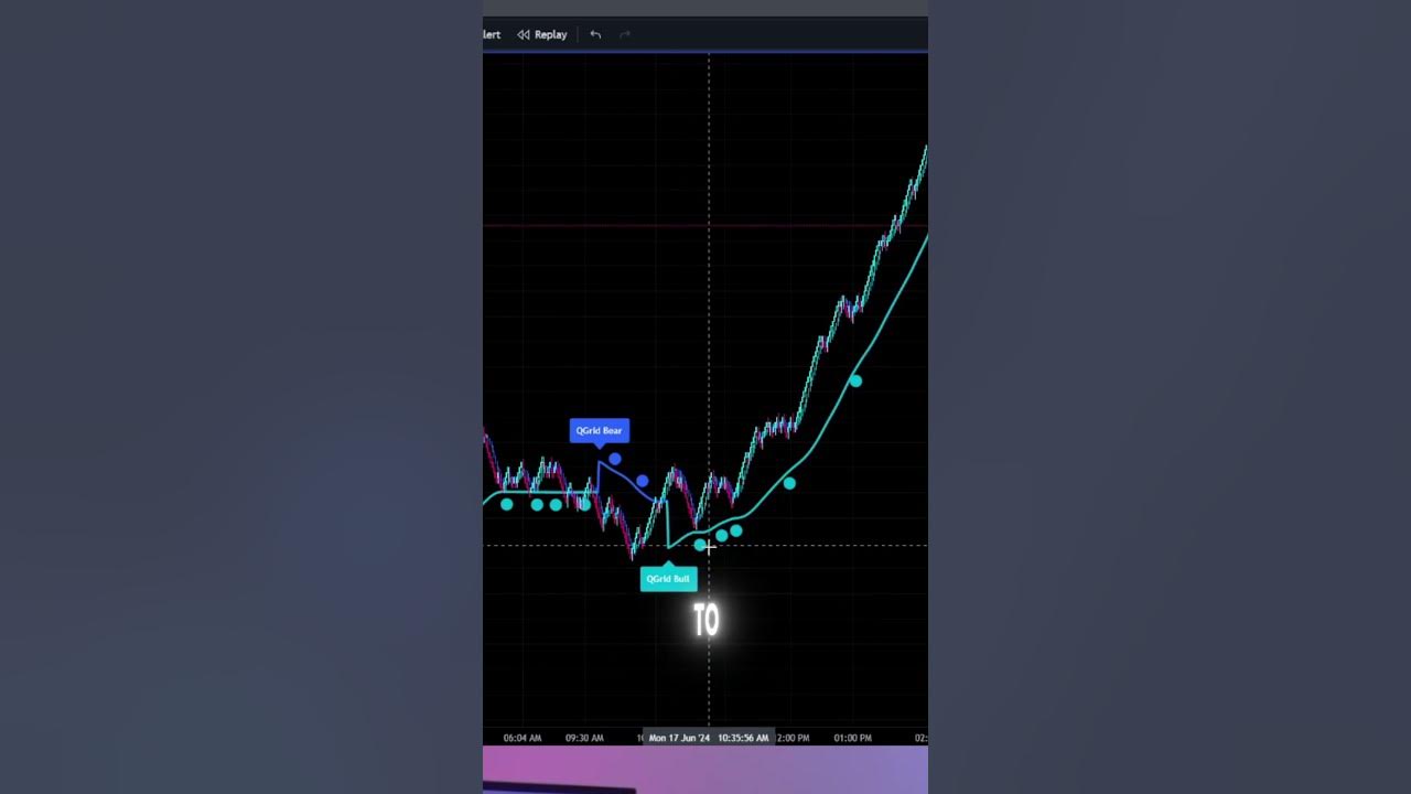 The Qgrid indicator is an entirely new tool in the QuantVue toolkit. - YouTube